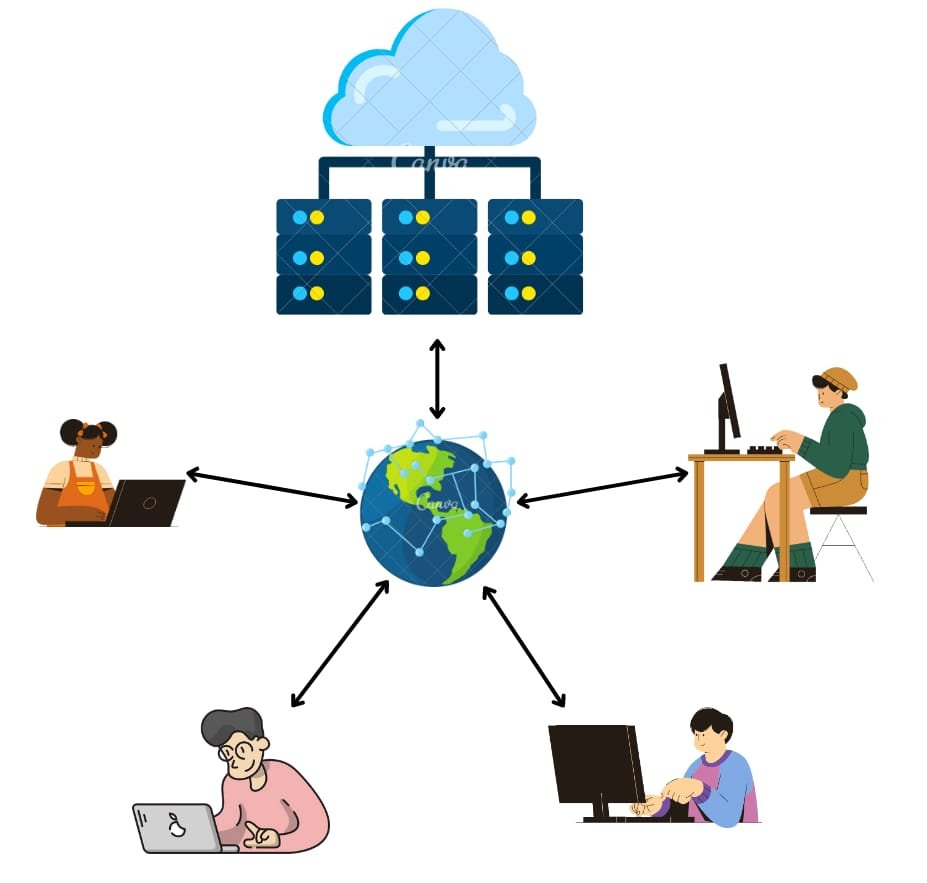 Computer Networking Solution Providers Trivandrum|Rainbow Planet Computer Networking Solution Providers Trivandrum|Rainbow Planet